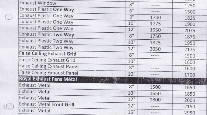Mist Fan Price List 2024 In Pakistan, Pak Fan, Super Asia, GFC